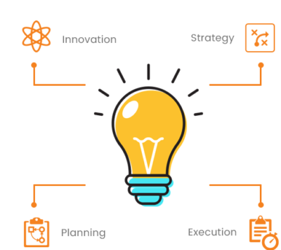 Usha Martin Technologies | One Stop eCommerce & Telecom Solution